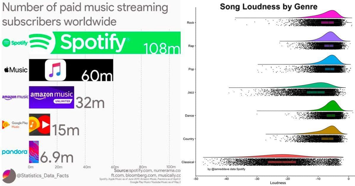 Data Graphs All About Music That We Can't Stop Looking At