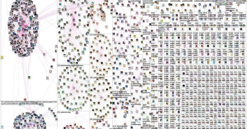 Video Game Characters lists on Ranker