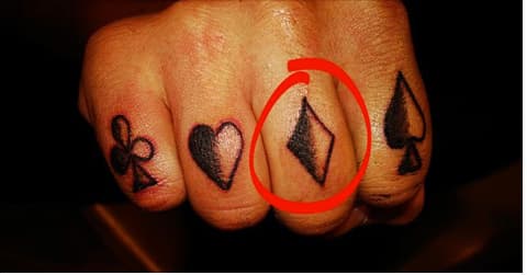 Prison Tattoos and Meanings | Criminal Tattoo Designs