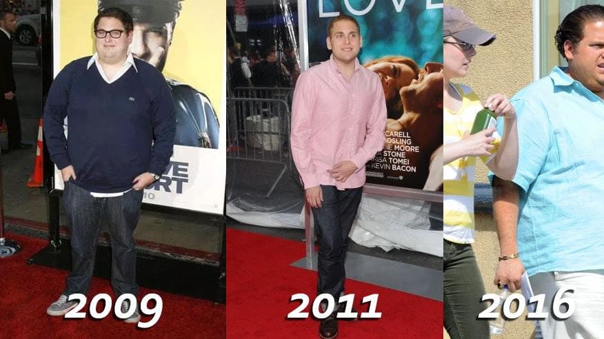 Fat Actors | List of Actors Who Got Fat