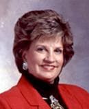 Famous Finance Majors | Celebrities Who Majored in Finance