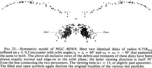 Almost Every Famous Name of a Mathematician