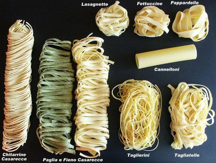 Best Italian Foods | List Top Foods From Italy