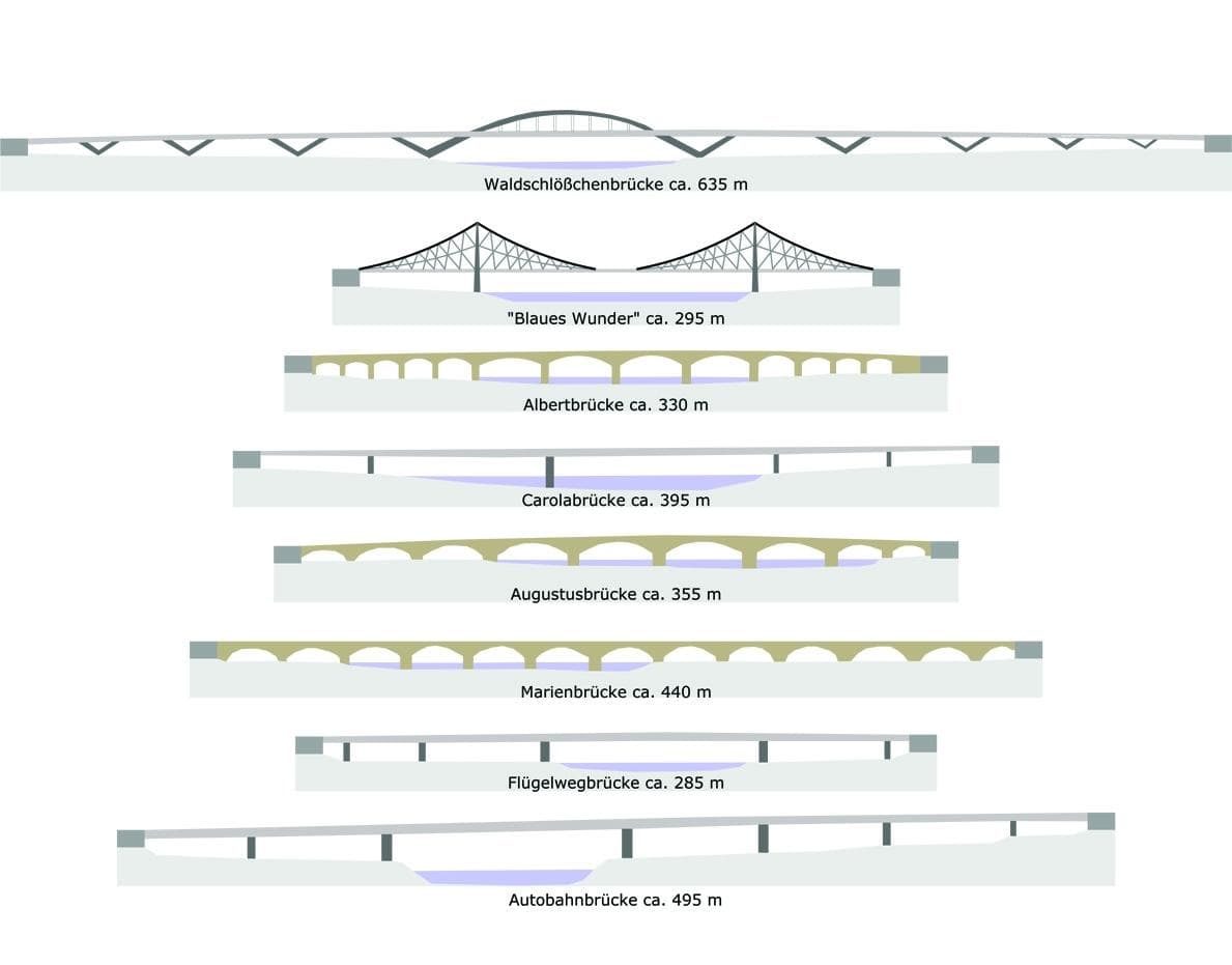 Bridges in Germany | List of Famous German Bridges
