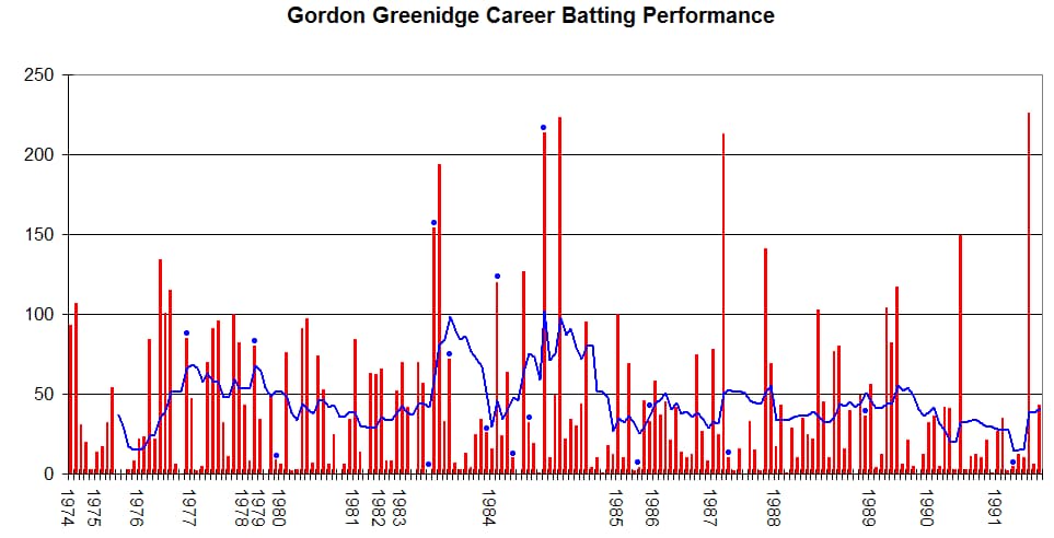 Famous Barbados Cricket Players | List of Cricketers from Barbados