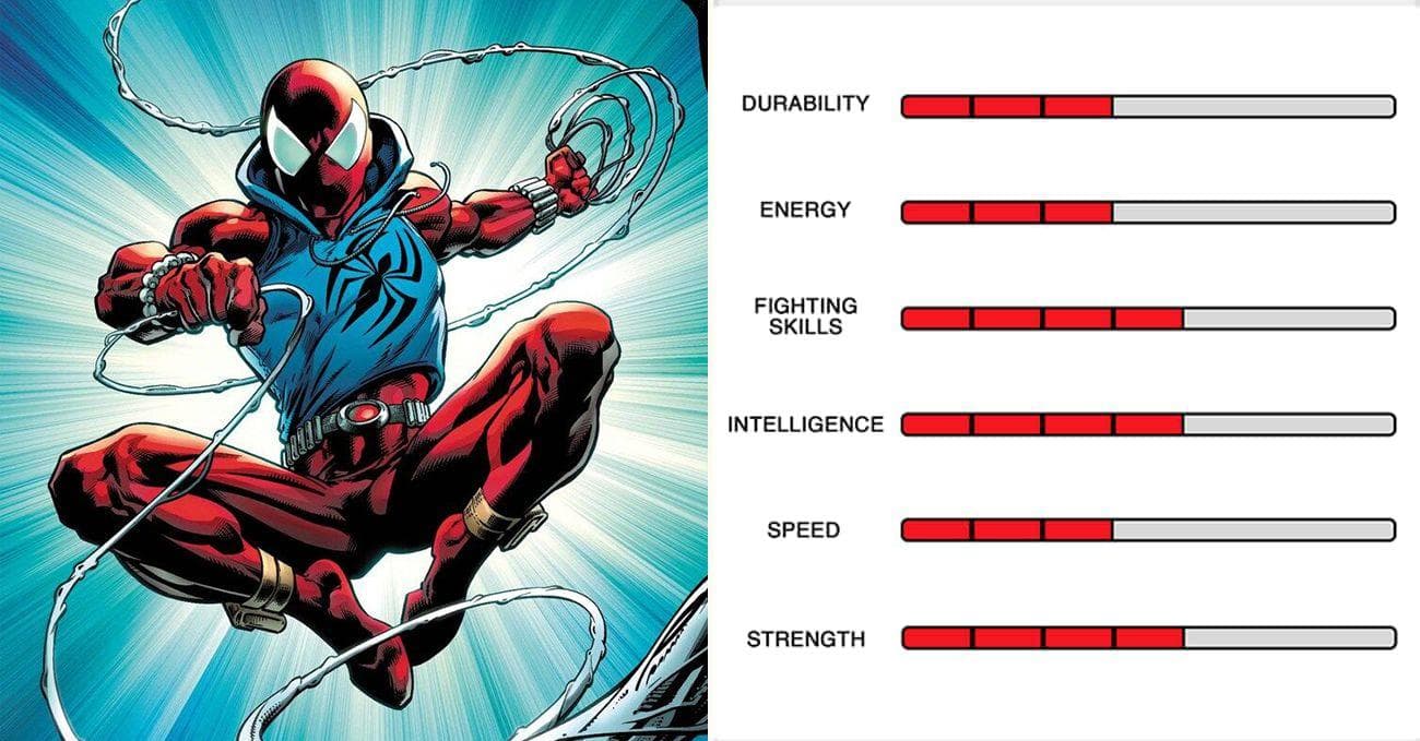 Strongest Spider-People In Marvel Comics