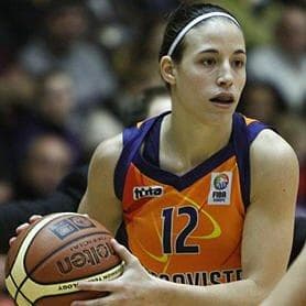 List of Jewish Basketball Players