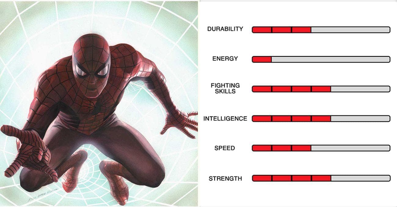 Strongest Spider-People In Marvel Comics