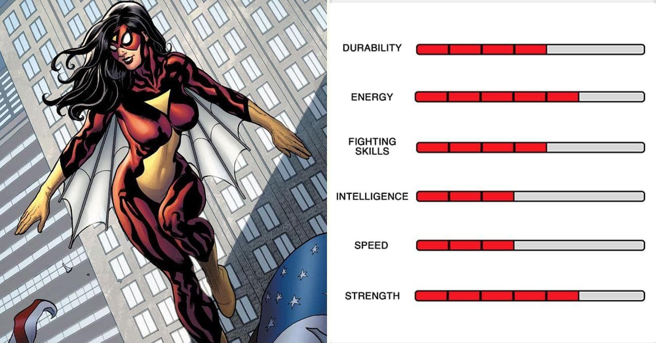Strongest Spider-People In Marvel Comics