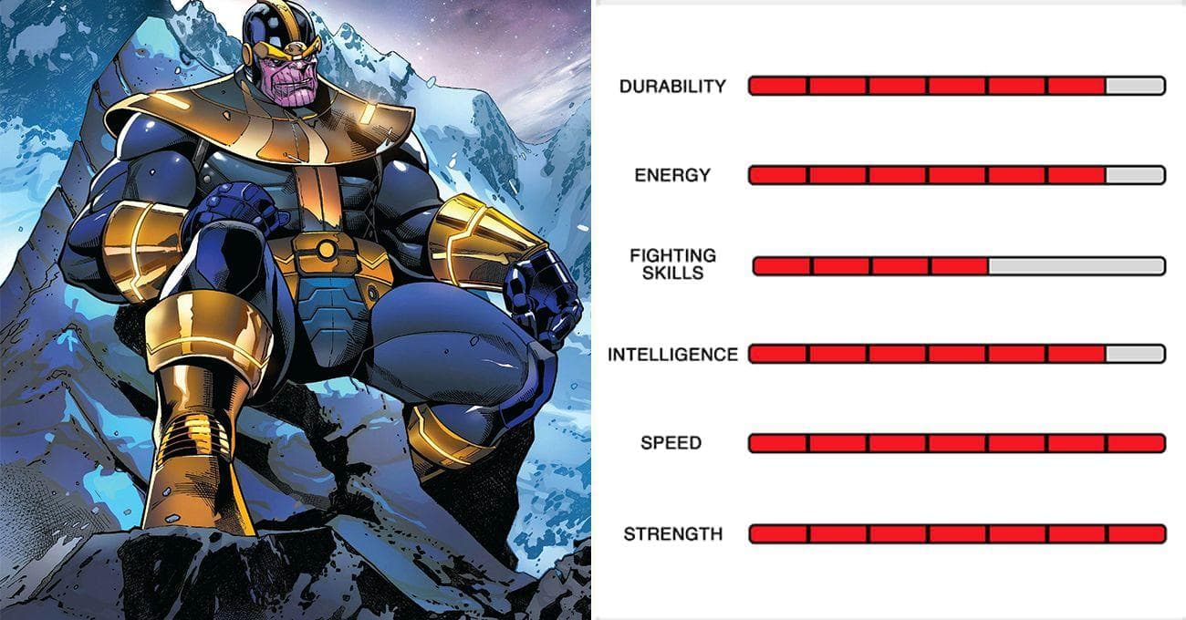 The Strongest Cosmic-Level Threats According To Marvel Comics