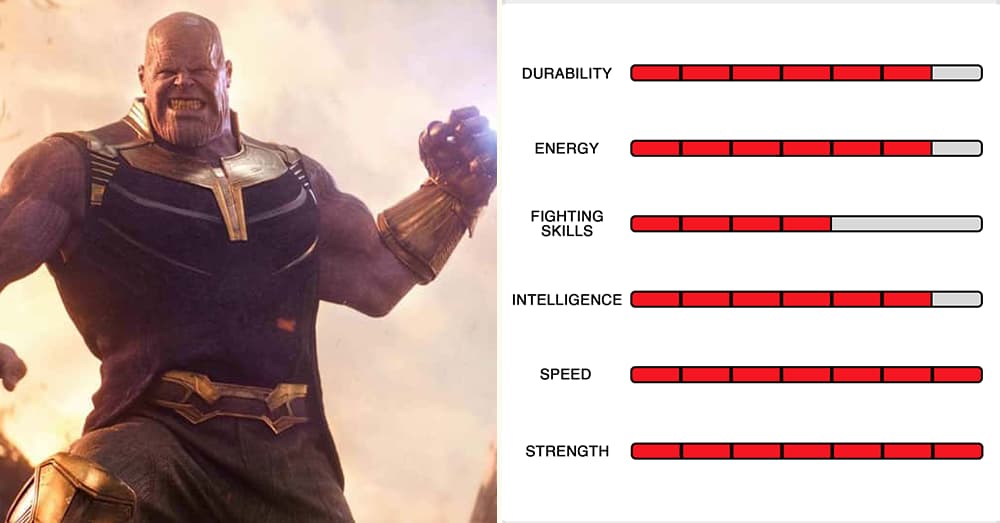 The Strongest And Most Powerful Marvel Villains