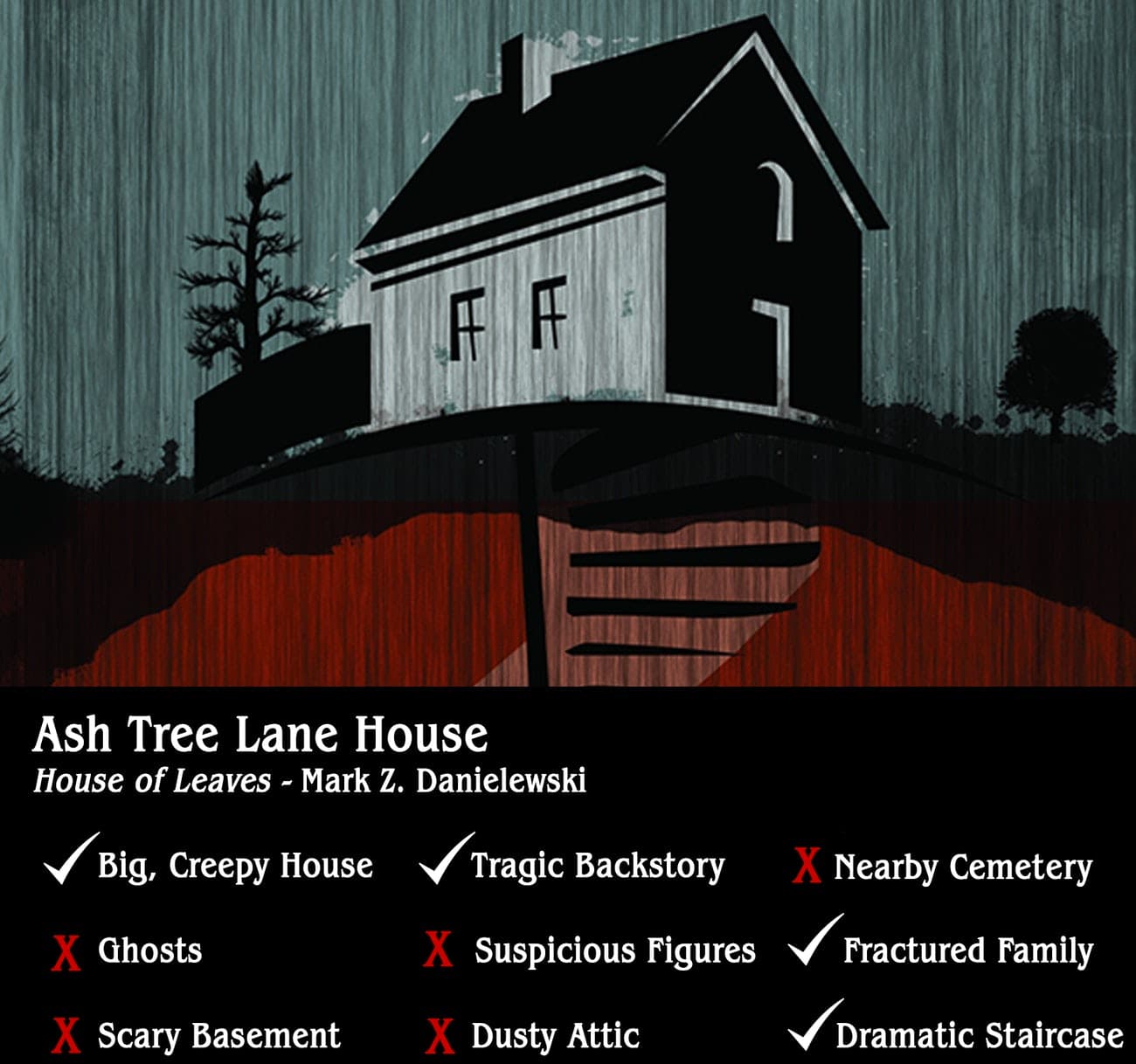 Other Creepy Houses Netflix Can Use For Their ‘Haunting’ Series