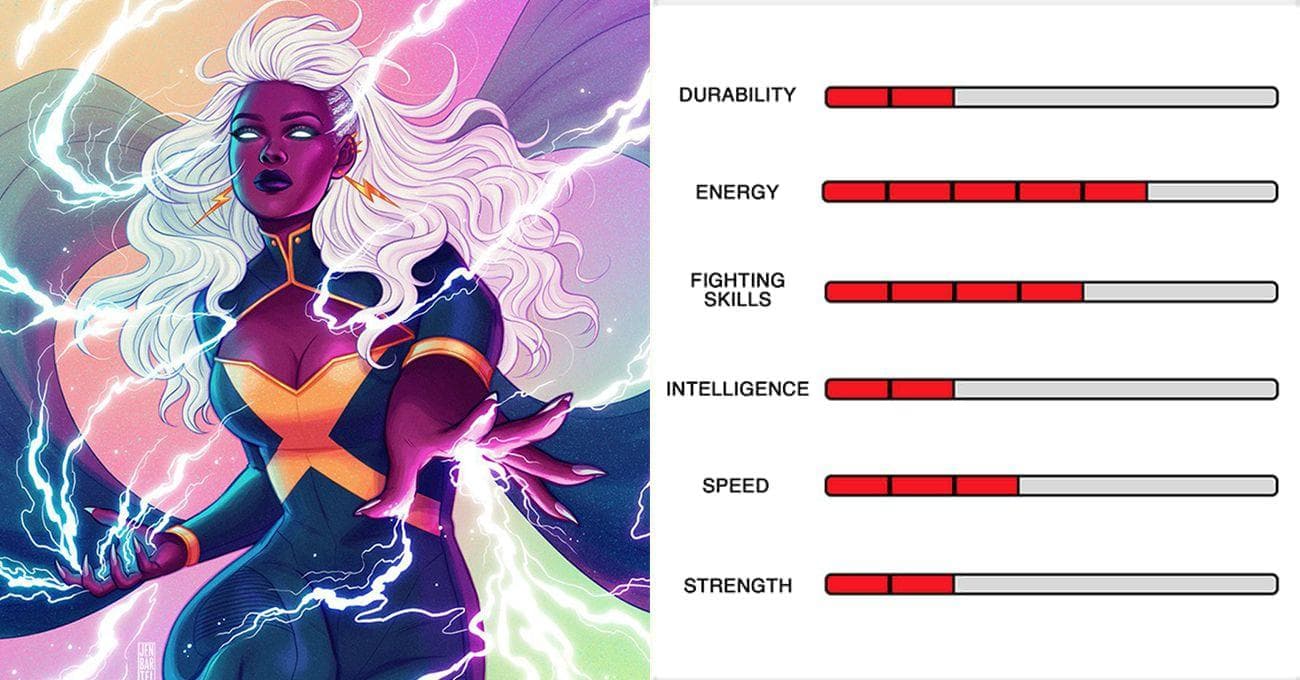 The Strongest X-Men According To Marvel Comics
