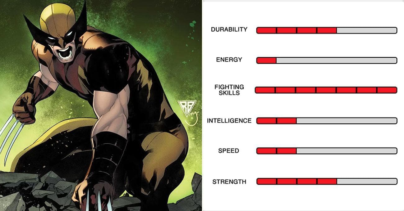 The Strongest X-Men According To Marvel Comics