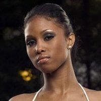 Celebrities Born in 1988 | List of Famous Men & Women Born in 1988