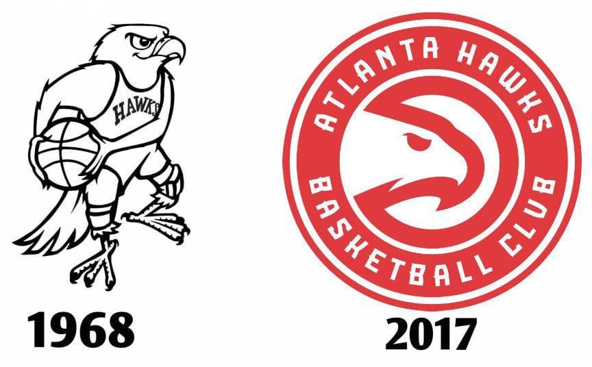 The Evolution of Sport Team Logos: Then and Now