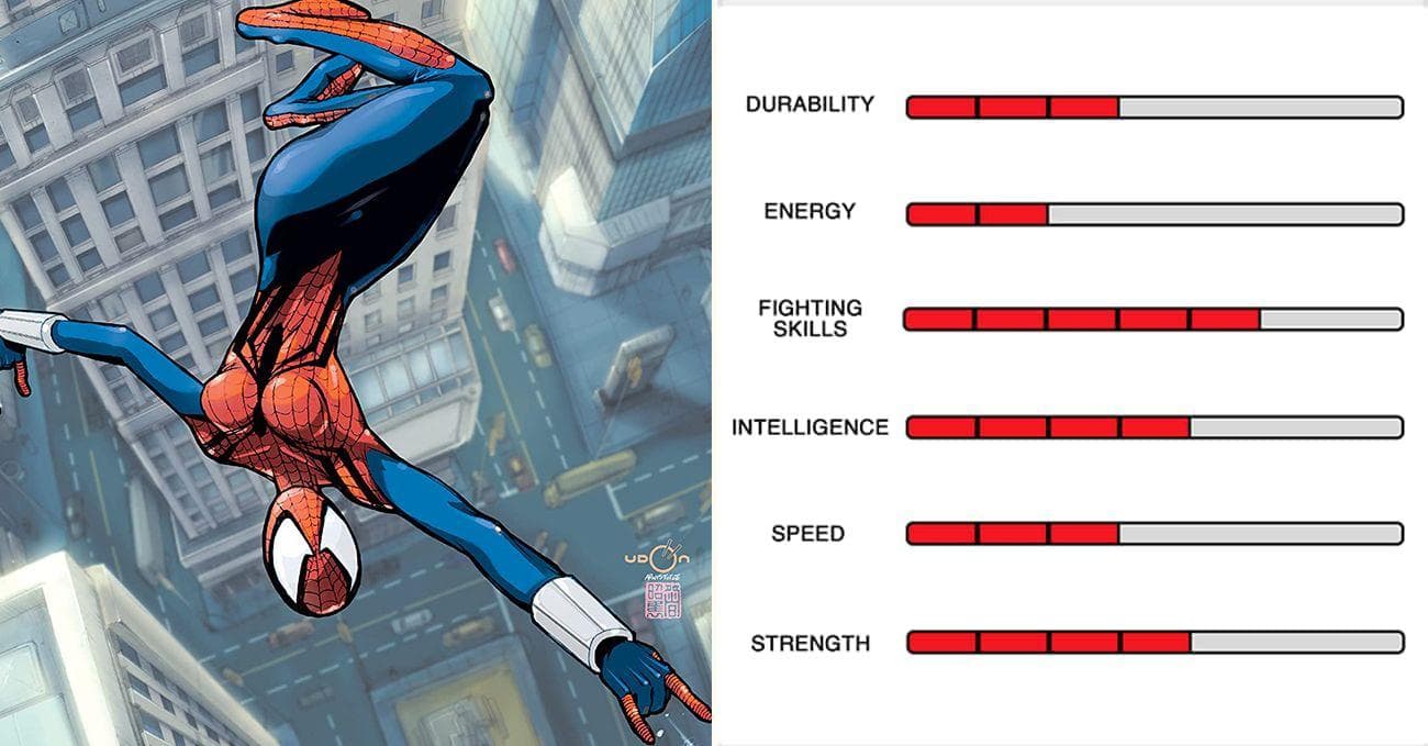 Strongest Spider-People In Marvel Comics