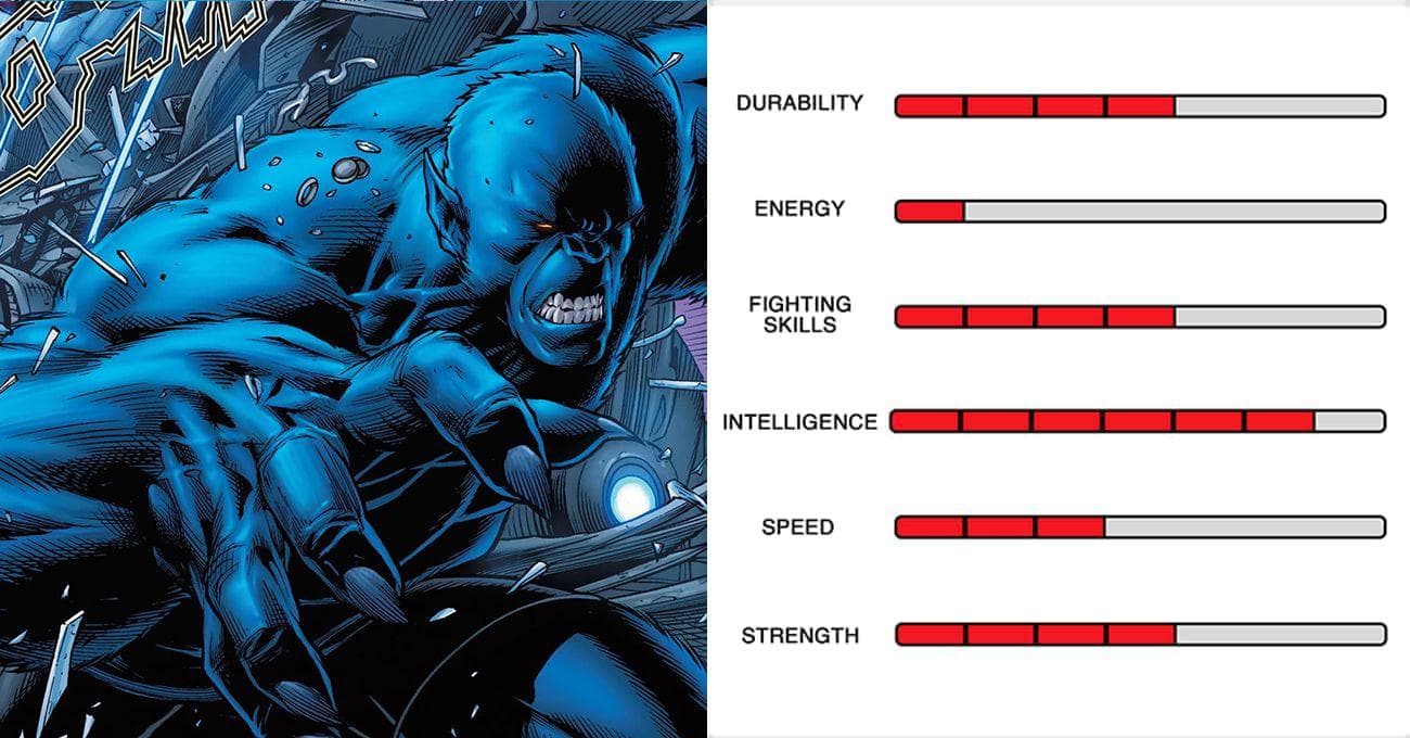 The Strongest X-Men According To Marvel Comics