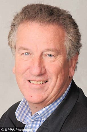 Famous Chartered Accountants | List of the Top Chartered Accountants