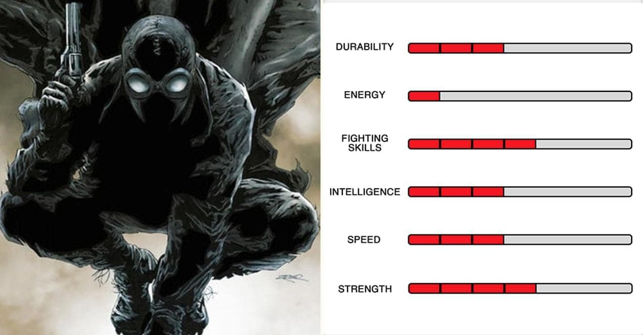 Strongest Spider-People In Marvel Comics