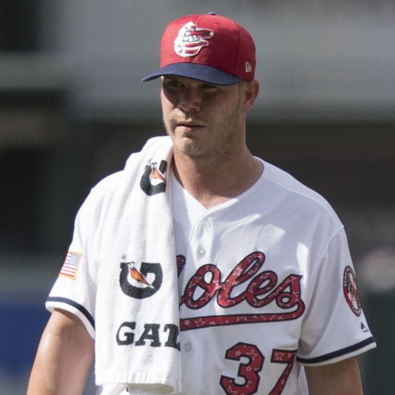 6 MLB Players Who Retired In 2024, Ranked By Fans
