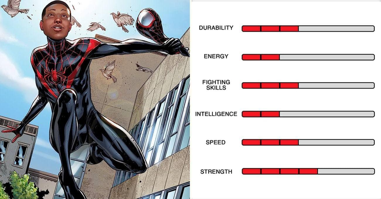 Strongest Spider-People In Marvel Comics