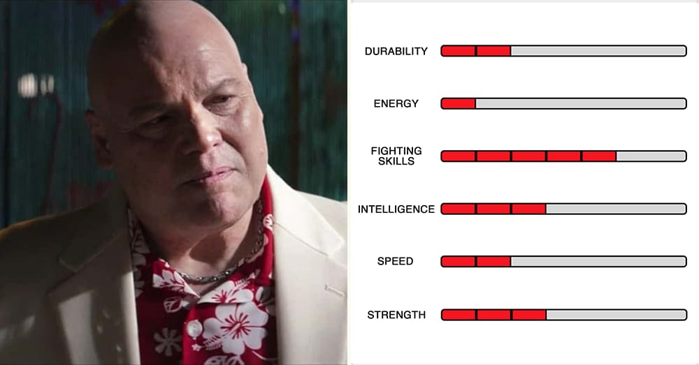 The Strongest And Most Powerful Marvel Villains