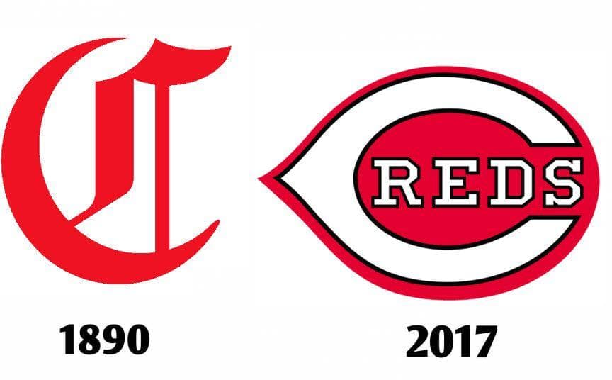 The Evolution of Sport Team Logos: Then and Now
