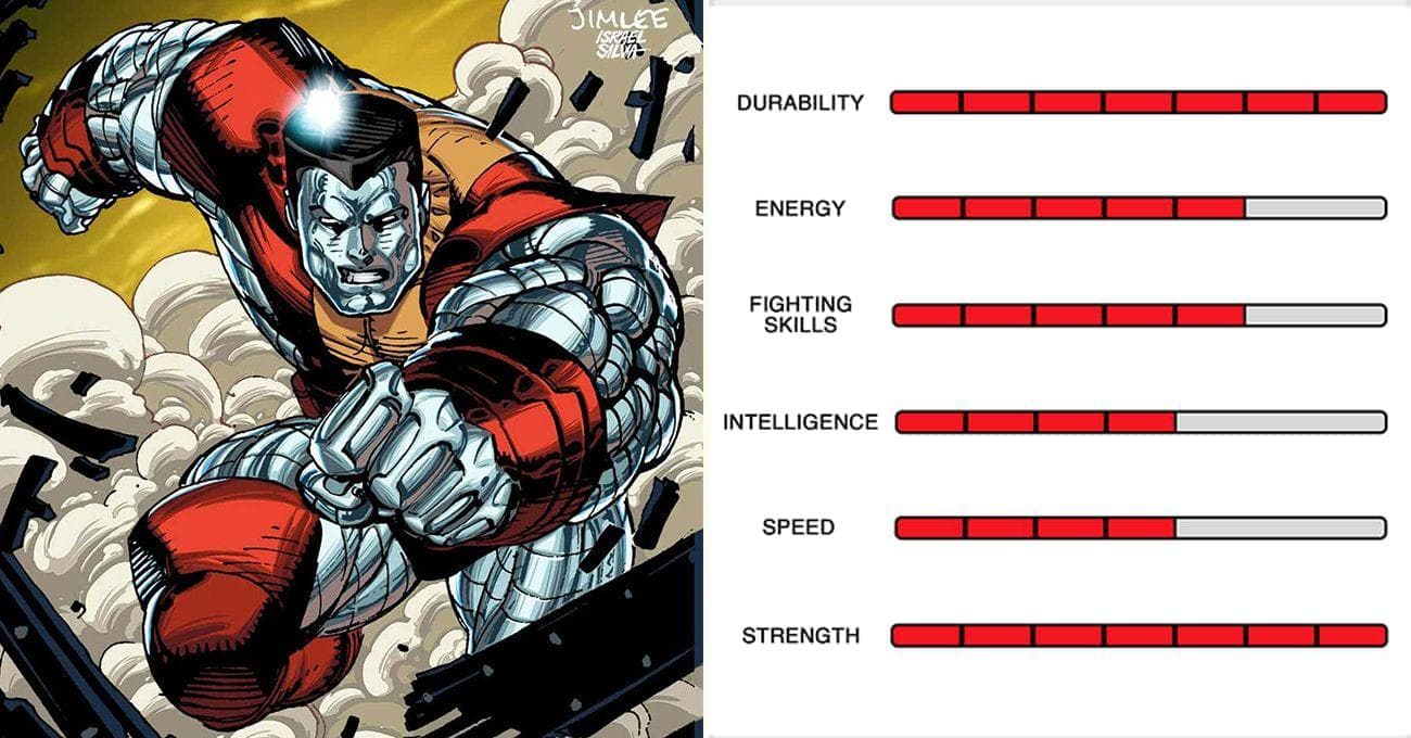 The Strongest X-Men According To Marvel Comics