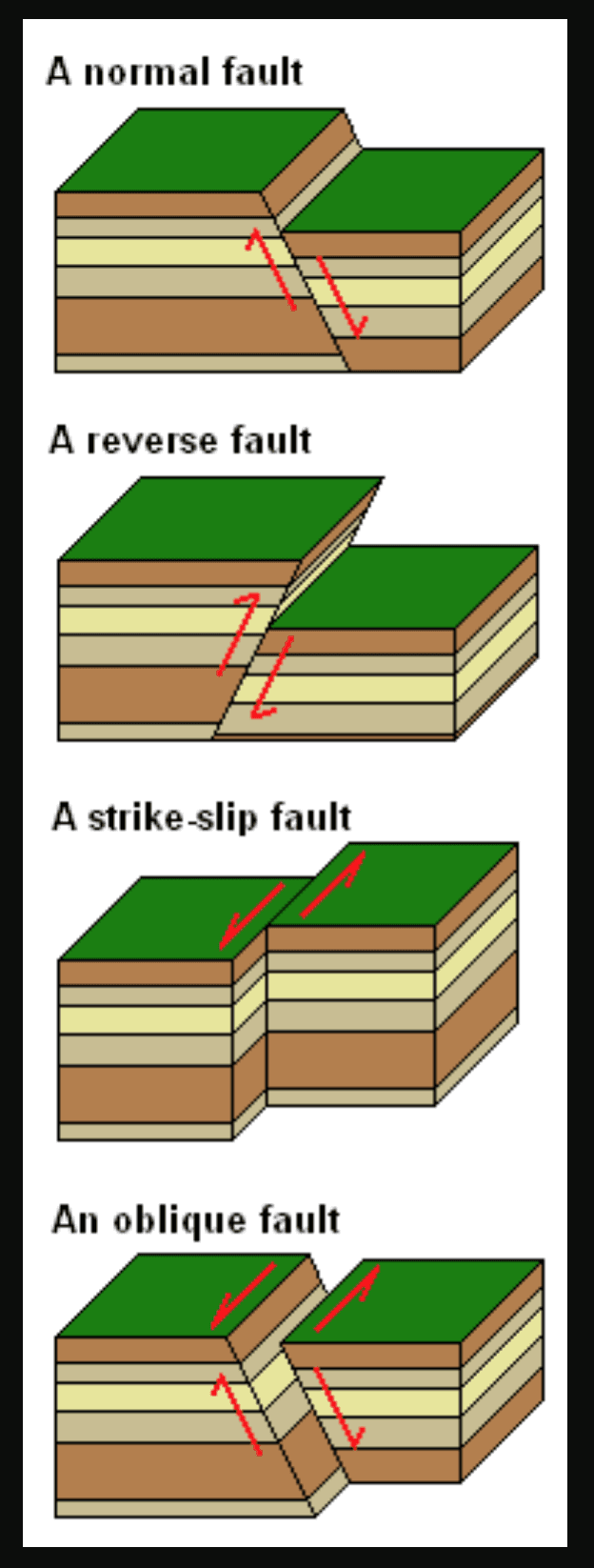 Earthquakes Facts | Everything to Know About Earthquakes