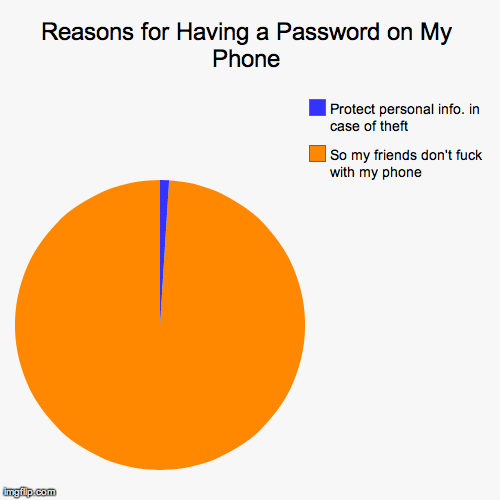 Random Hilarious Graphs That Everyone Can Relate To | Best Random Tools