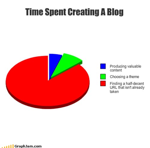 Funny Graphs | 22 Hilarious Charts That Explain Your Life
