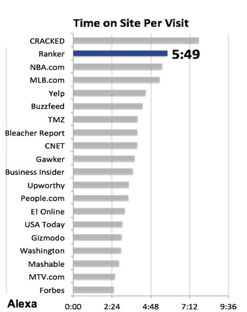16 Facts You Should Know About Ranker