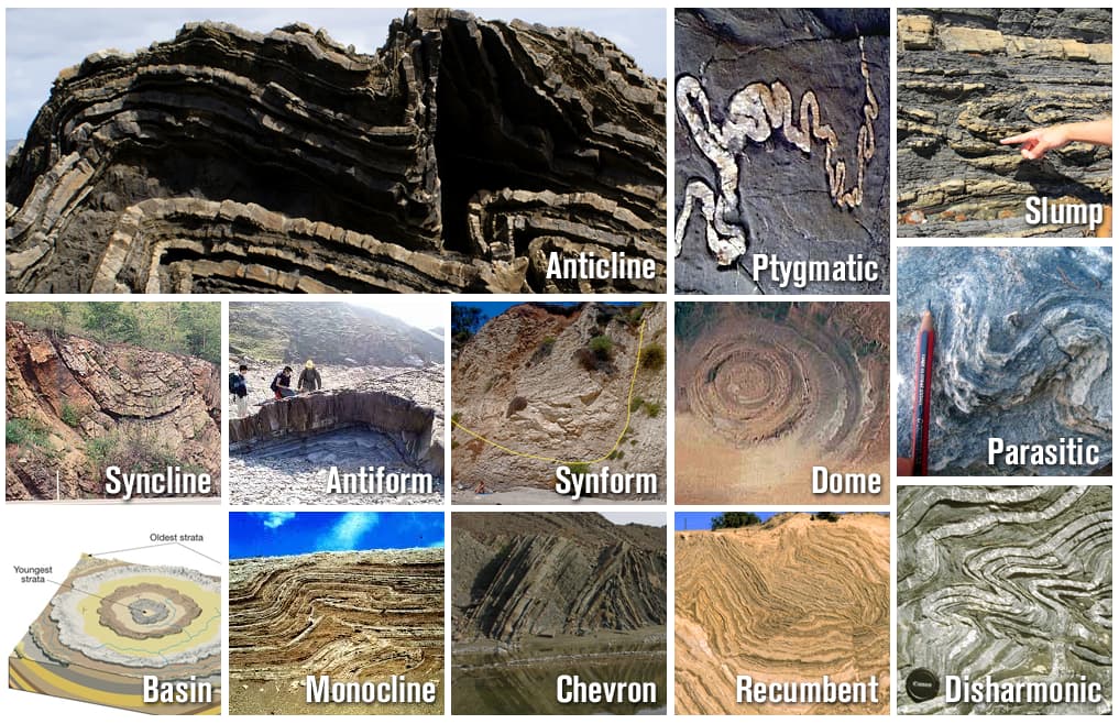 Geological Formations: A Comprehensive List, With Photos