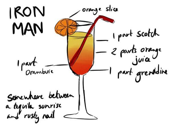Avengers Mixology | Drinks Inspired By The Avengers