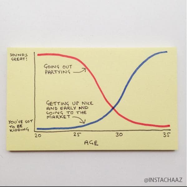 Funny Graphs | 22 Hilarious Charts That Explain Your Life