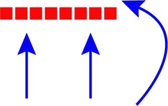 Military Strategies | Most Genius Battlefield Tactics