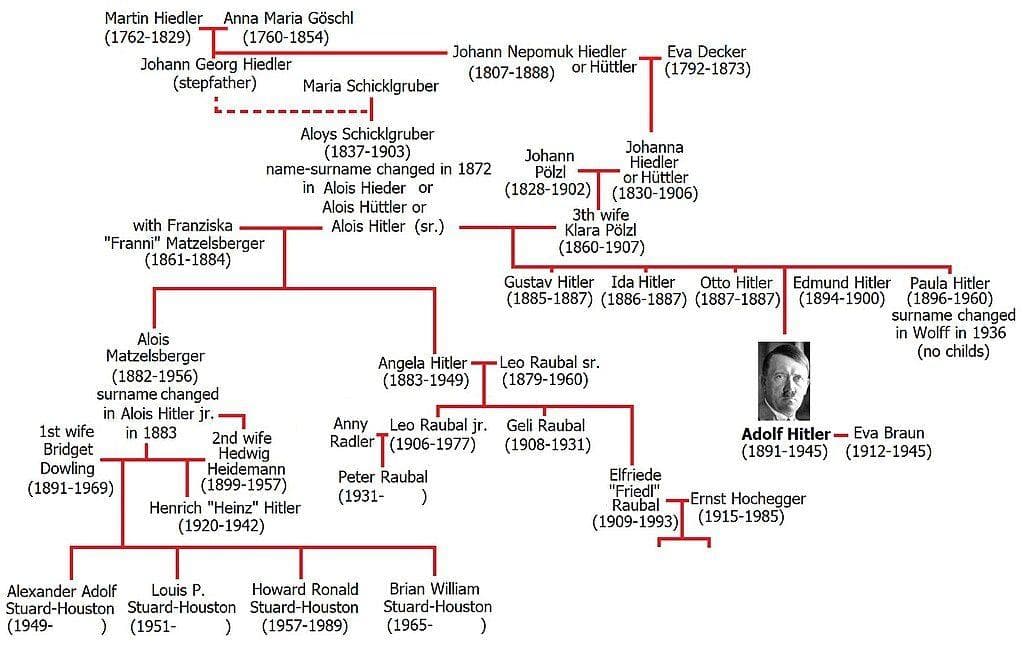 16 Strange and Startling Facts About Hitler