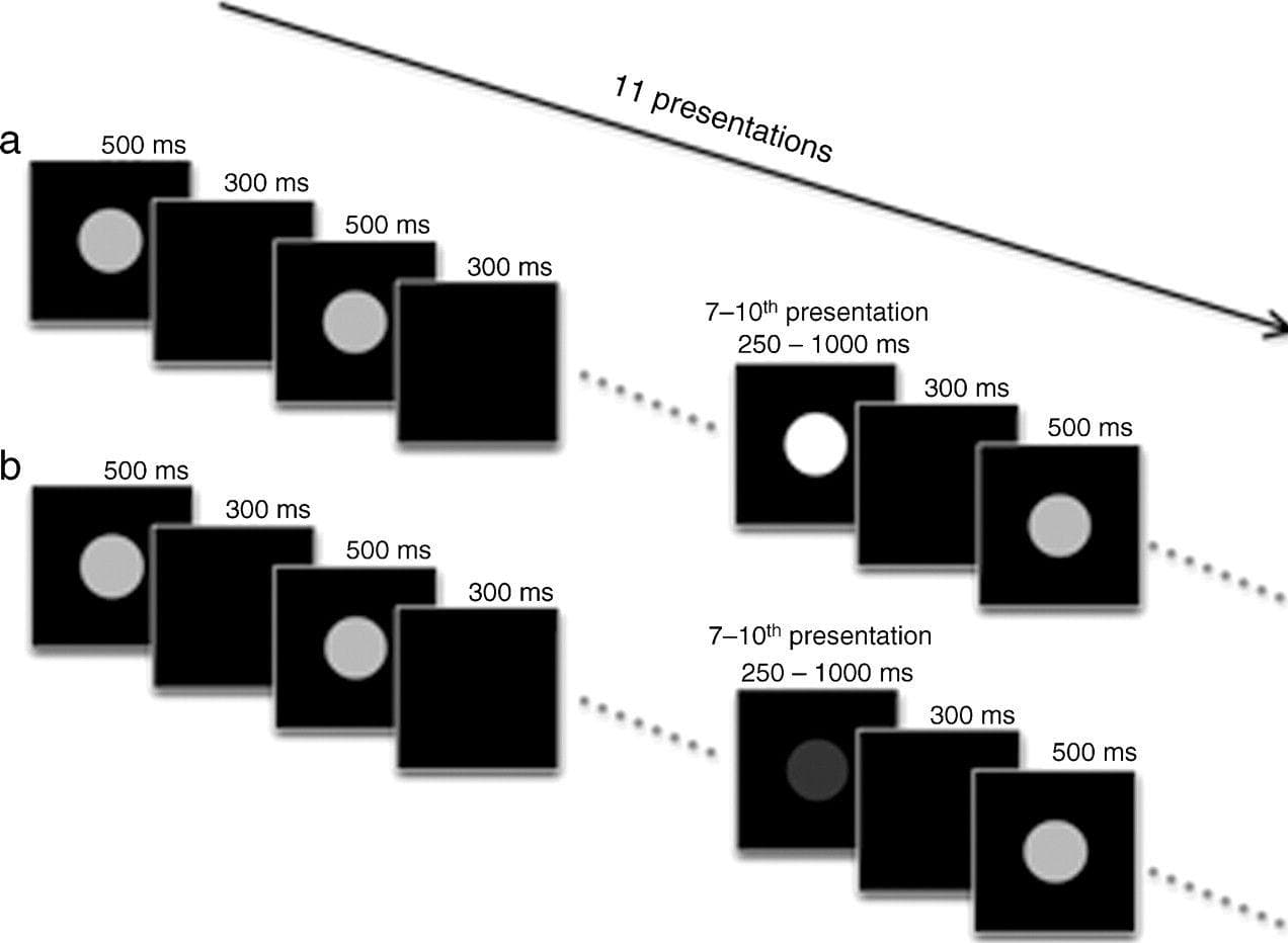 Things You Didn't Know About Time