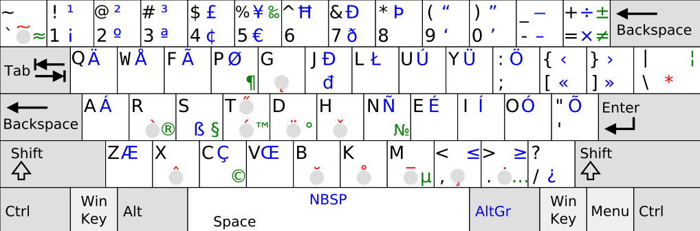 Alternative Keyboards That're Better Than QWERTY