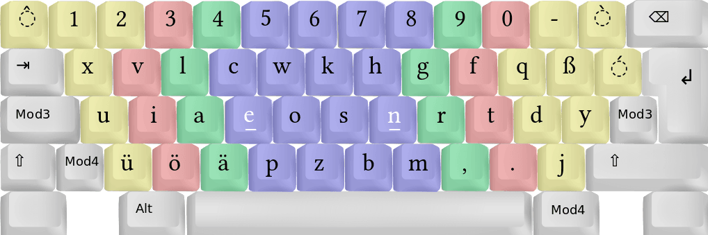 Alternative Keyboards That're Better Than QWERTY