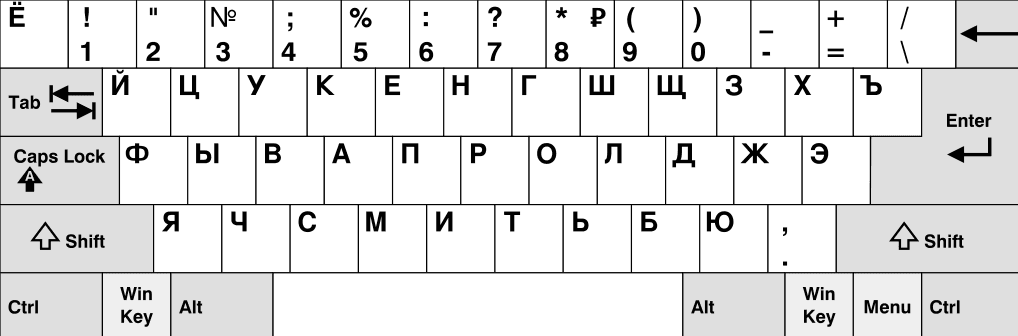 Alternative Keyboards That're Better Than QWERTY