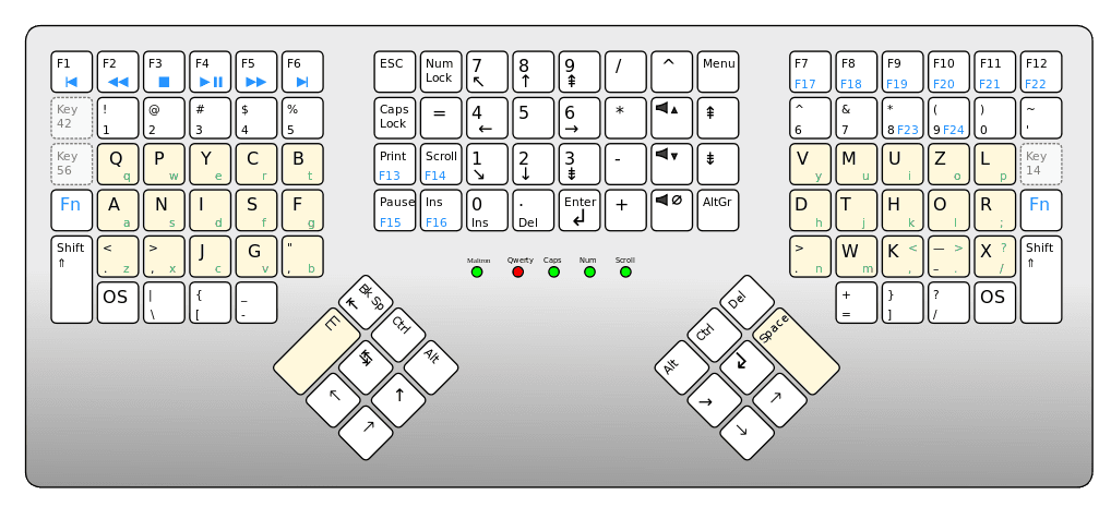Alternative Keyboards That're Better Than QWERTY