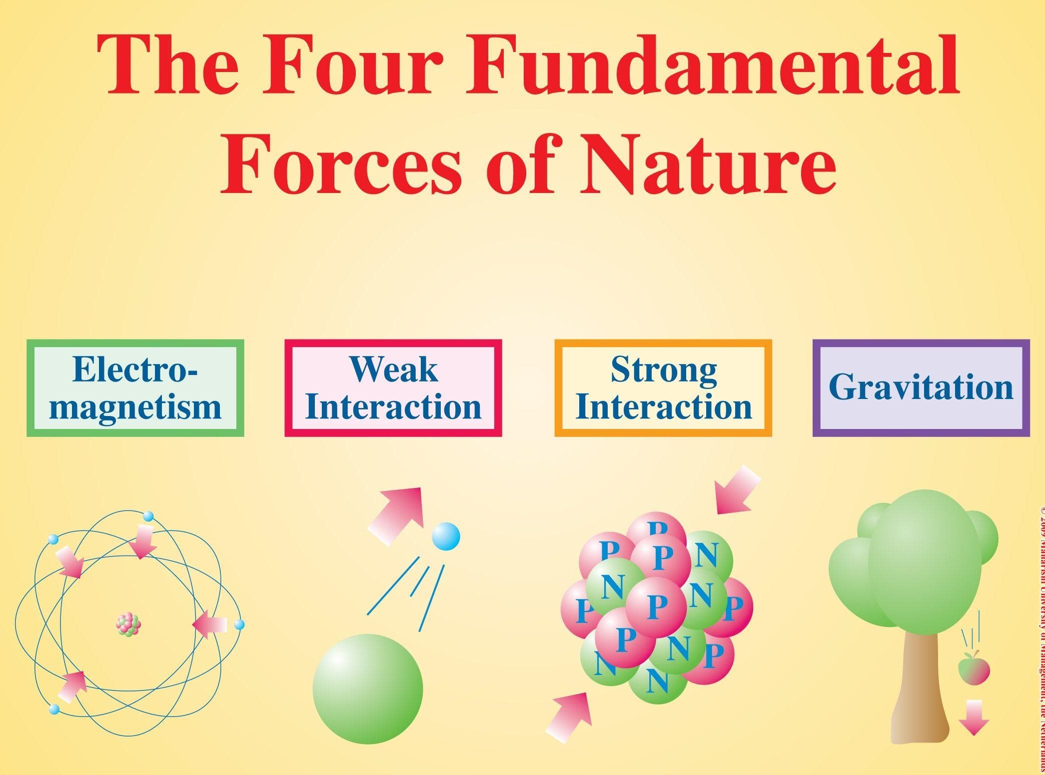 2016 Scientific Breakthroughs & Science News