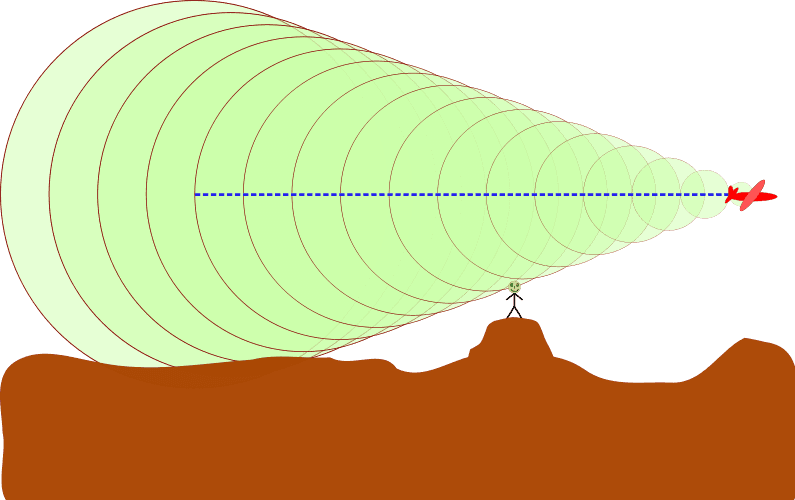Sound, Ears, & Hearing: What's Really Going On?