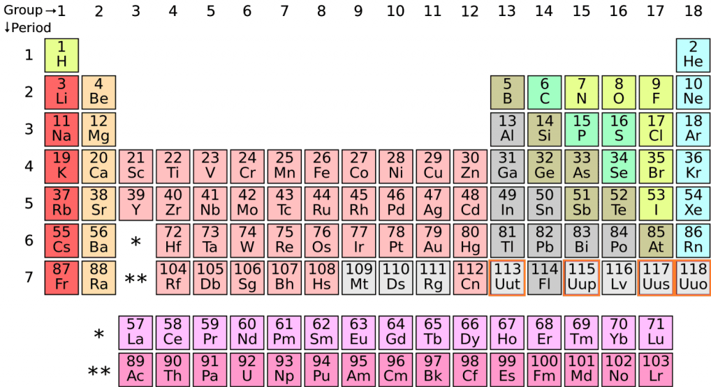 2016 Scientific Breakthroughs & Science News
