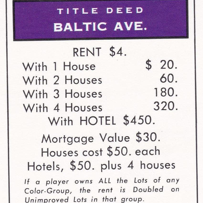 All the Monopoly Properties, Ranked