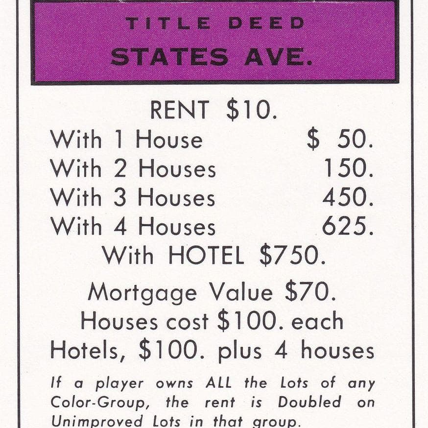 All the Monopoly Properties, Ranked