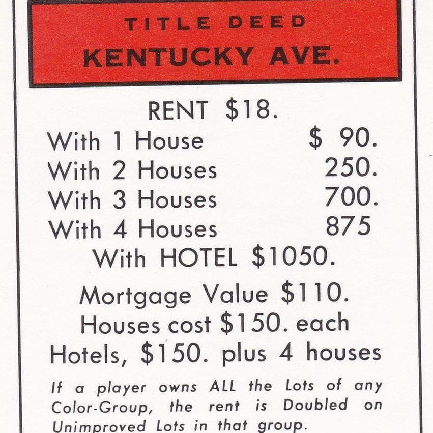 All the Monopoly Properties, Ranked