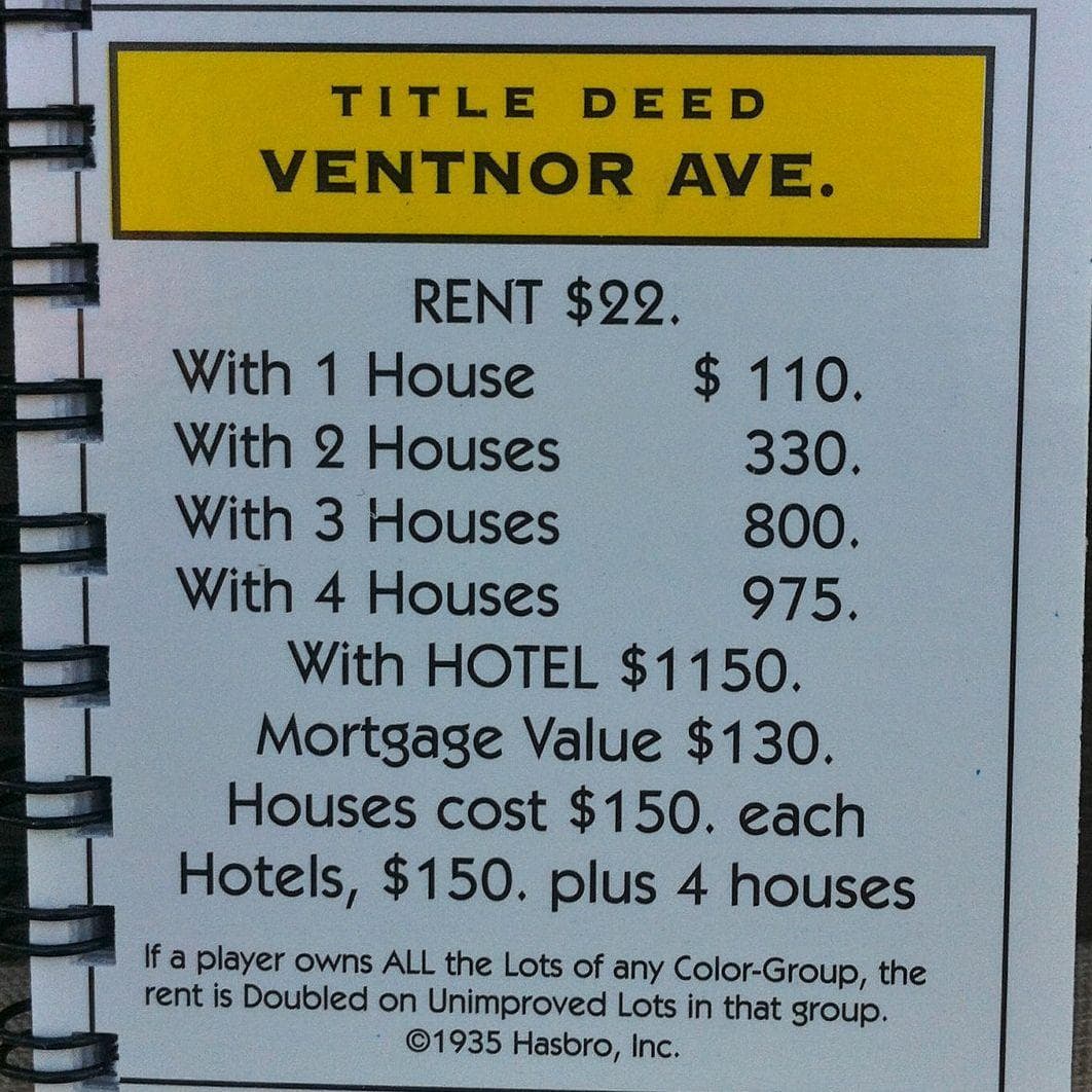 All the Monopoly Properties, Ranked